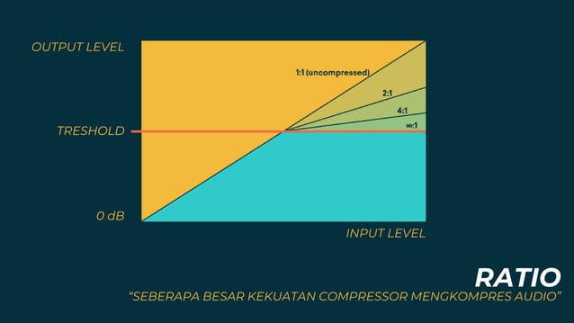 Pengertian dan Fungsi Compressor Audio.pdf | Free Download