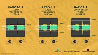 Pengertian dan Fungsi Compressor Audio.pdf | Free Download