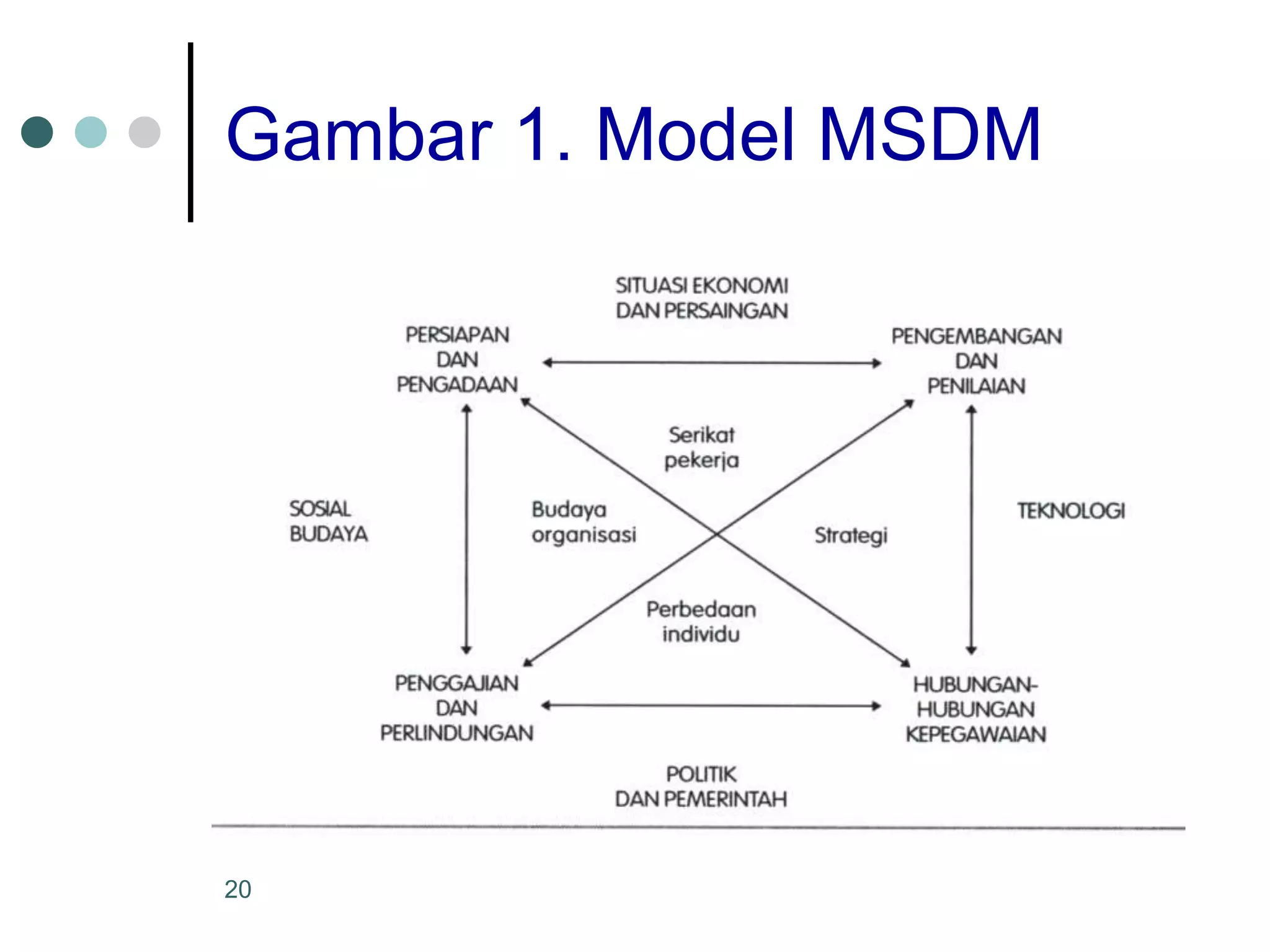 pengertian dan fungsi MSDM.ppt