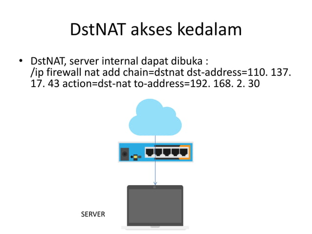 Pengertian dan fungsi NAT | PPTX