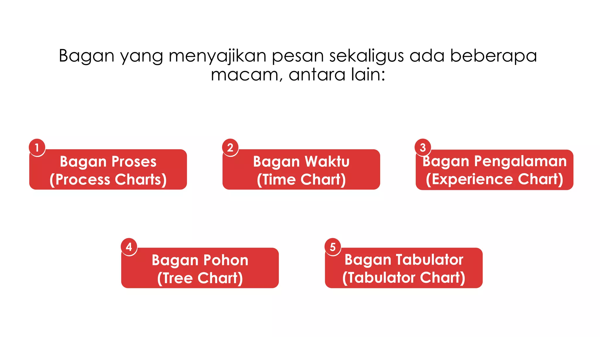 Pengertian dan Penggunaan Flipchart | PDF