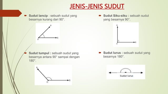 Pengertian dan Pengukuran Sudut.pptx