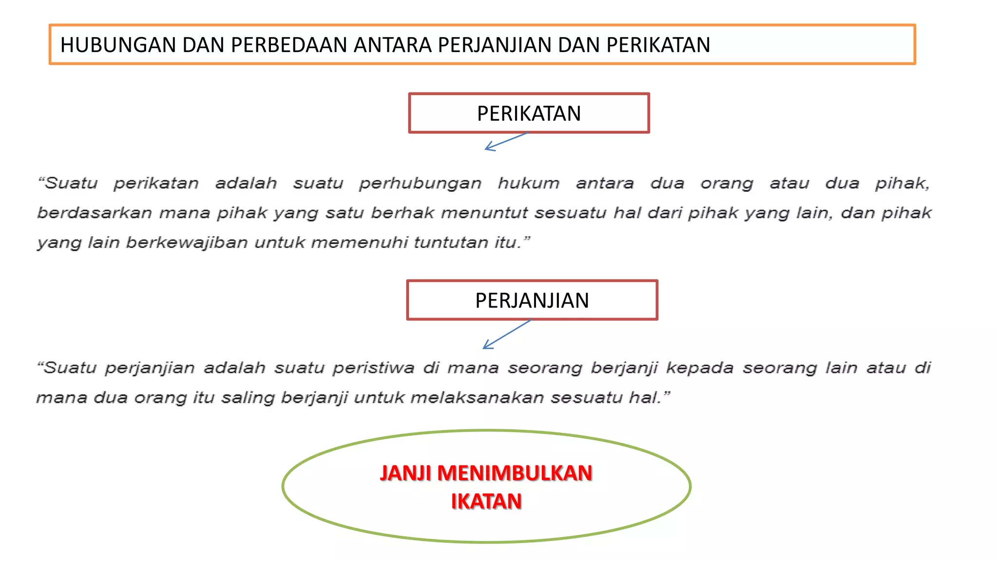 Pengertian dan ruang lingkup hukum perikatan copy | PPTX