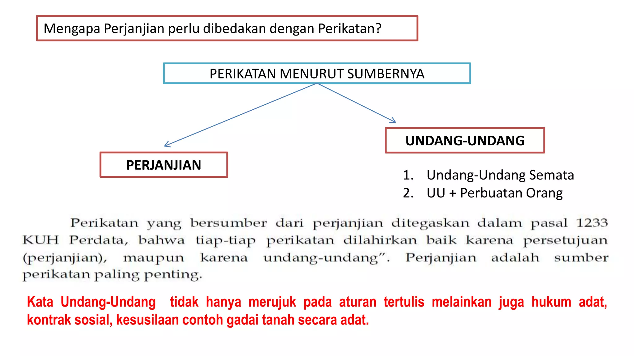 Pengertian dan ruang lingkup hukum perikatan copy | PPTX