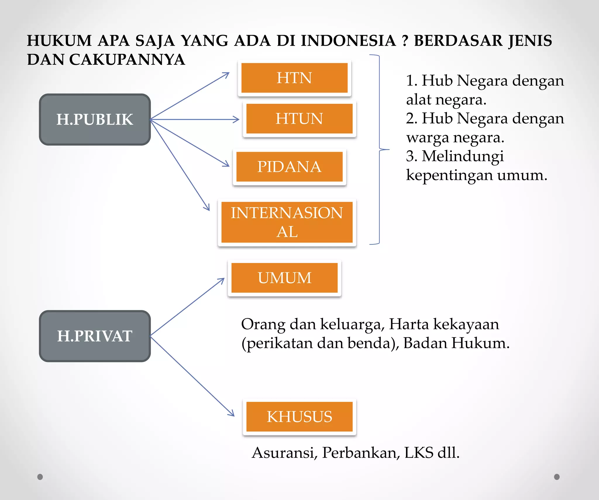 Pengertian dan ruang lingkup hukum perikatan copy | PPT