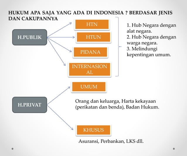 Pengertian dan ruang lingkup hukum perikatan copy | PPT