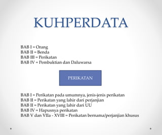 Pengertian dan ruang lingkup hukum perikatan copy | PPTX