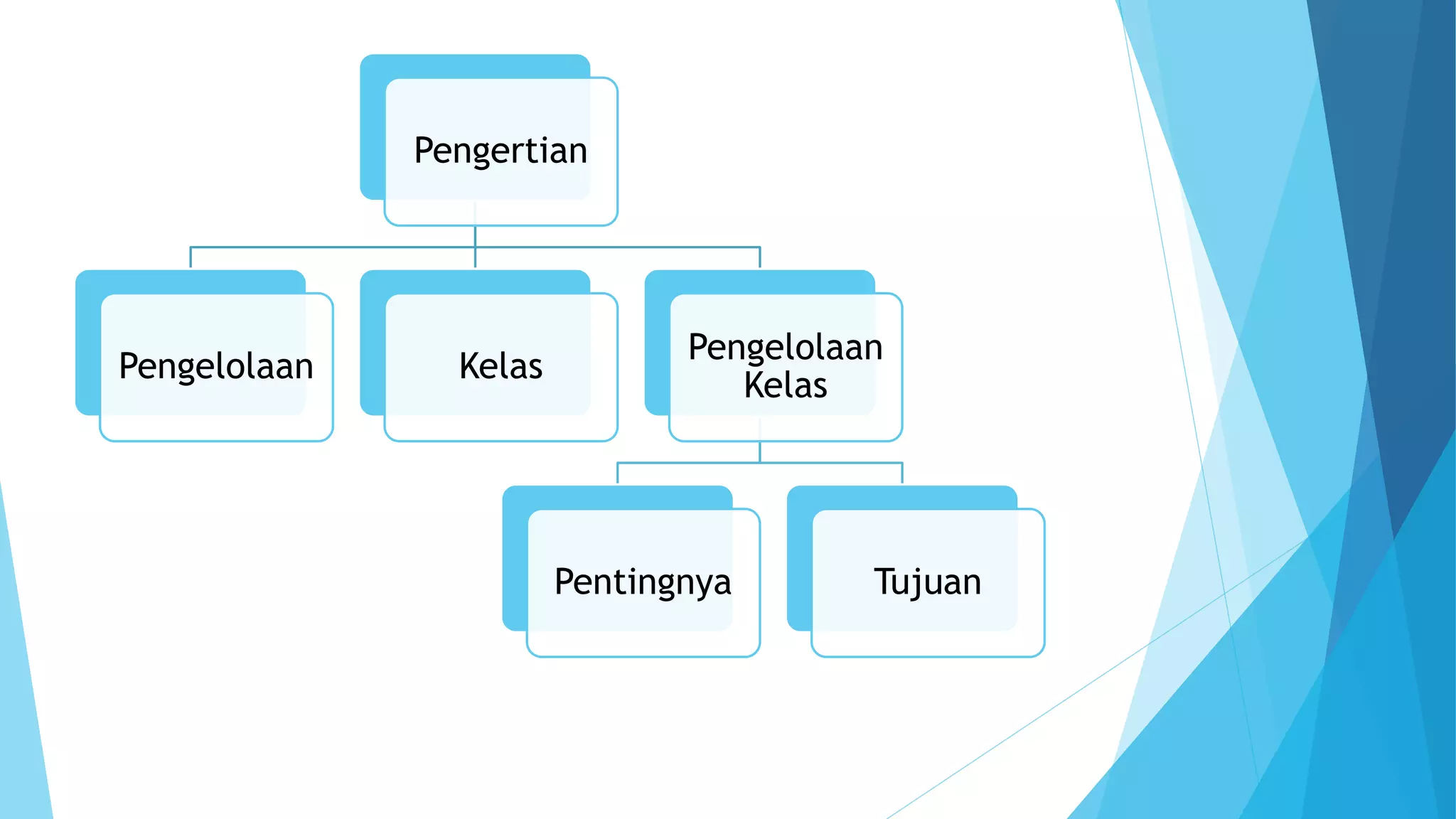 Pengertian dan tujuan pengelolaan kelas | PPTX