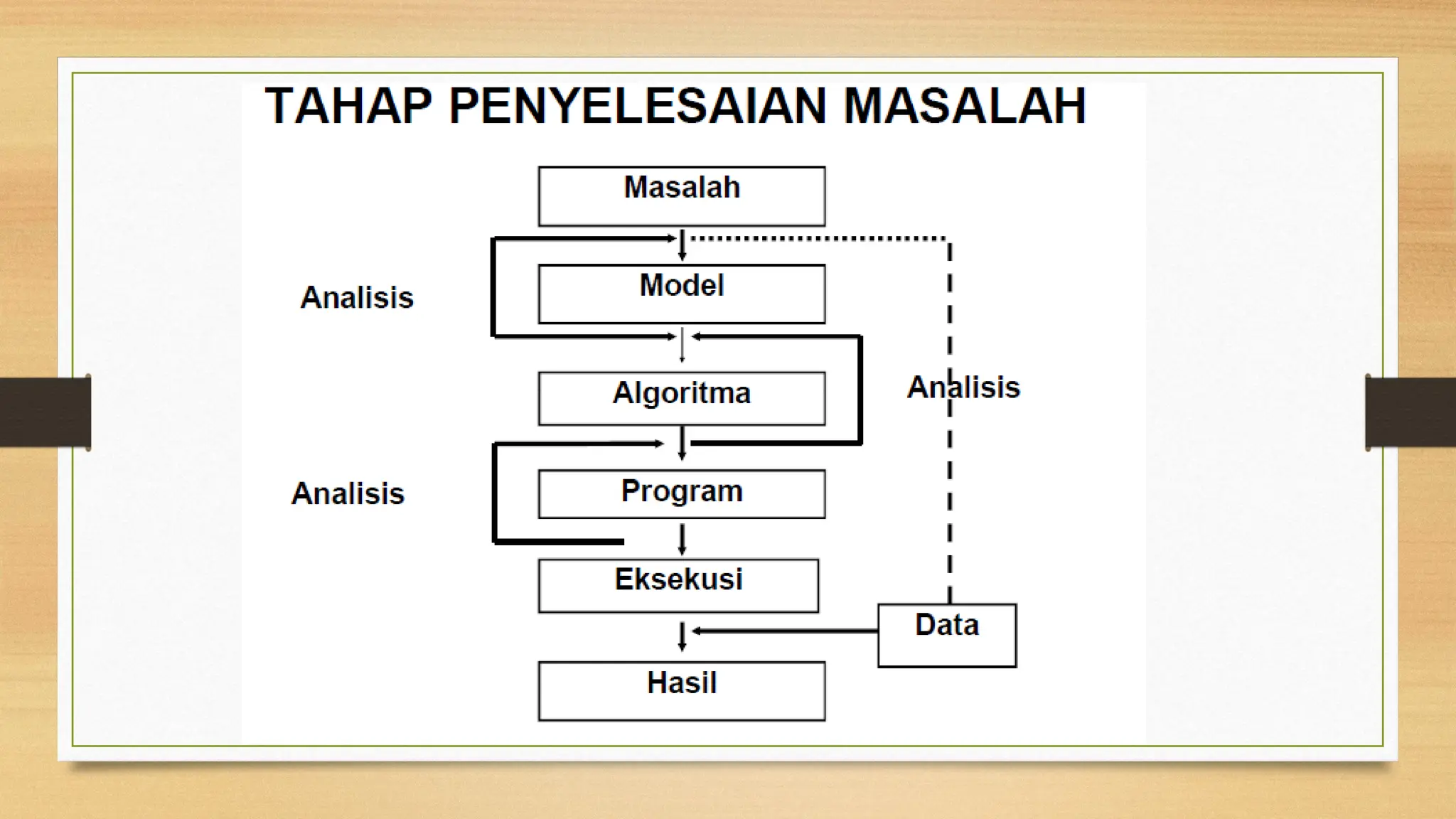 PENGERTIAN DASAR LOGIKA DAN ALGORITMA.pptx
