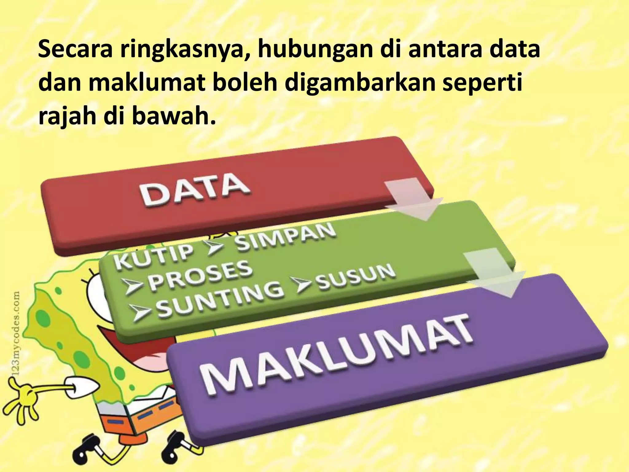 Pengertian data dan maklumat | PPTX