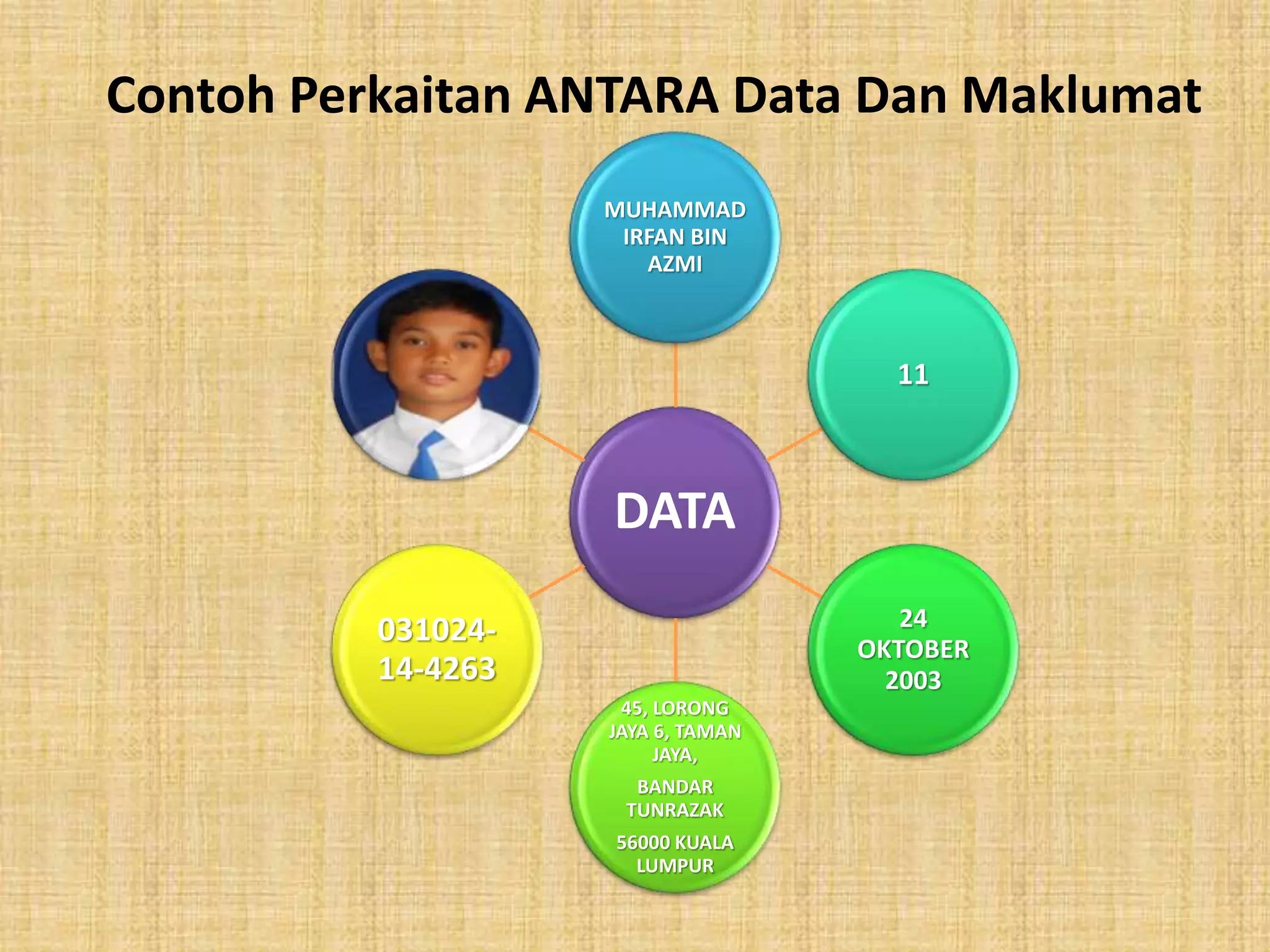 Pengertian data dan maklumat | PPTX