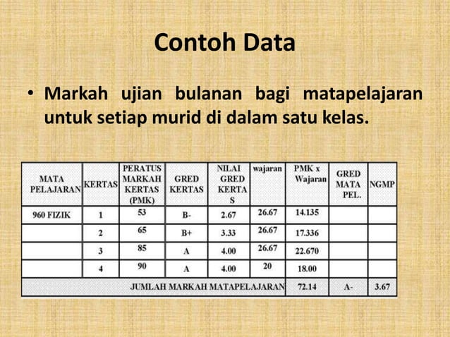Pengertian data dan maklumat | PPTX