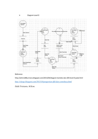 Pengertian data flow diagram | DOCX