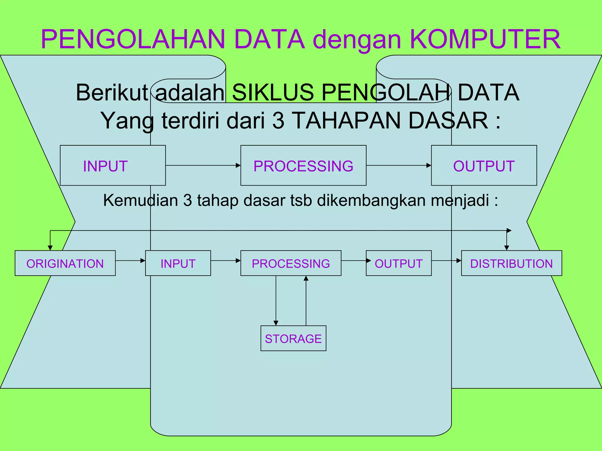 Pengertian data & informasi | PPT