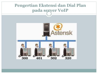 Pengertian ekstensi dan dila plan server sofwitch | PPT