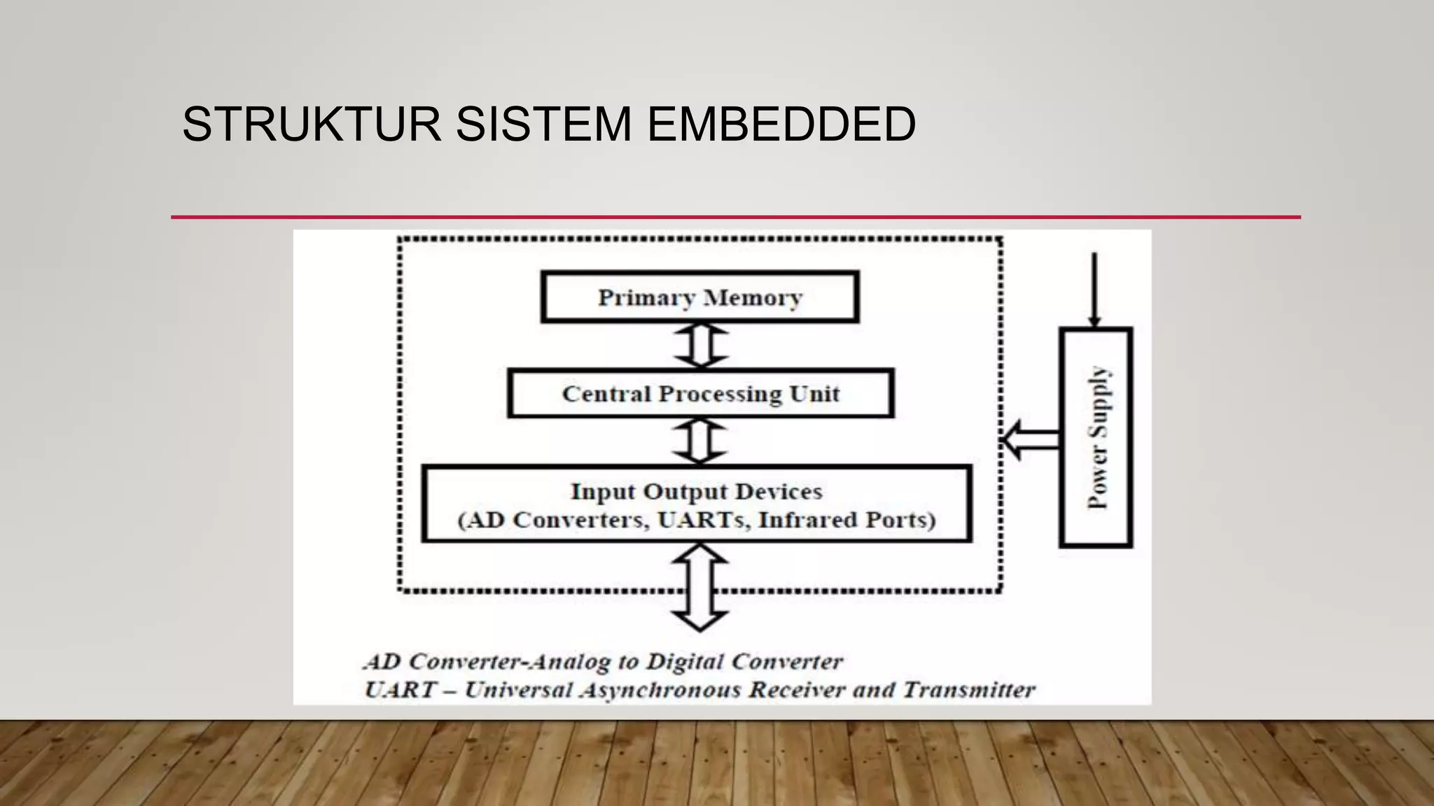pengertian embeded system.pptx