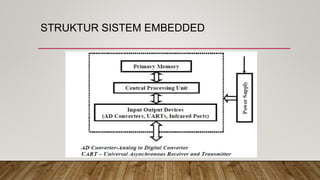 pengertian embeded system.pptx