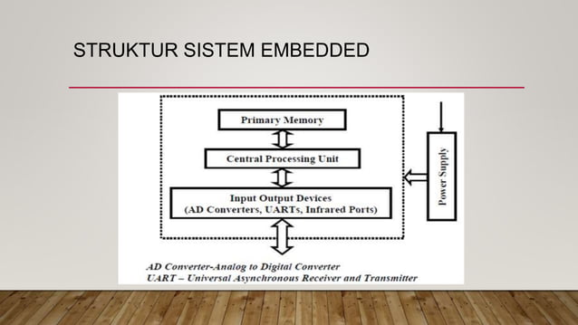 pengertian embeded system.pptx
