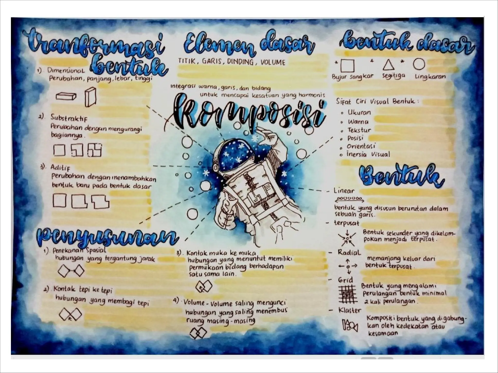 PENGERTIAN ESTETIKA DAN KLASIFIKASI ESTETIKA | PPTX