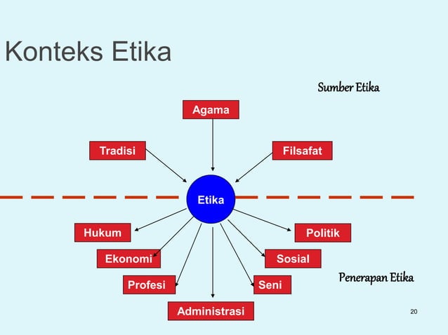 Pengertian Etika.pptx