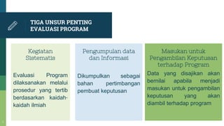 Pengertian Evaluasi Program Menurut Para Ahli | PPTX