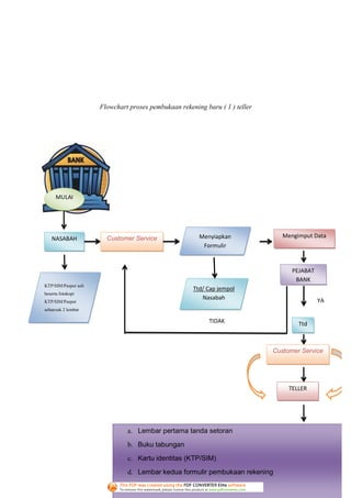 flowchart pembukaan rekening baru | PDF