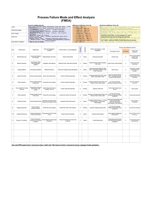Pengertian fmea | PDF