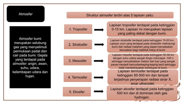 Pengertian Geografi lingkungan dan Geosfer.pptx