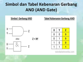 Pengertian gerbang logika dasar dan jenis jenisnya | PPTX