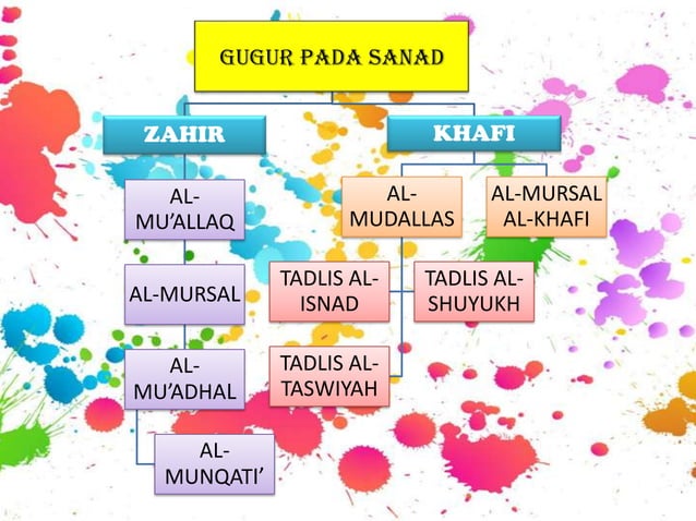 Pengertian hadis dan pembahagiannya | PPTX
