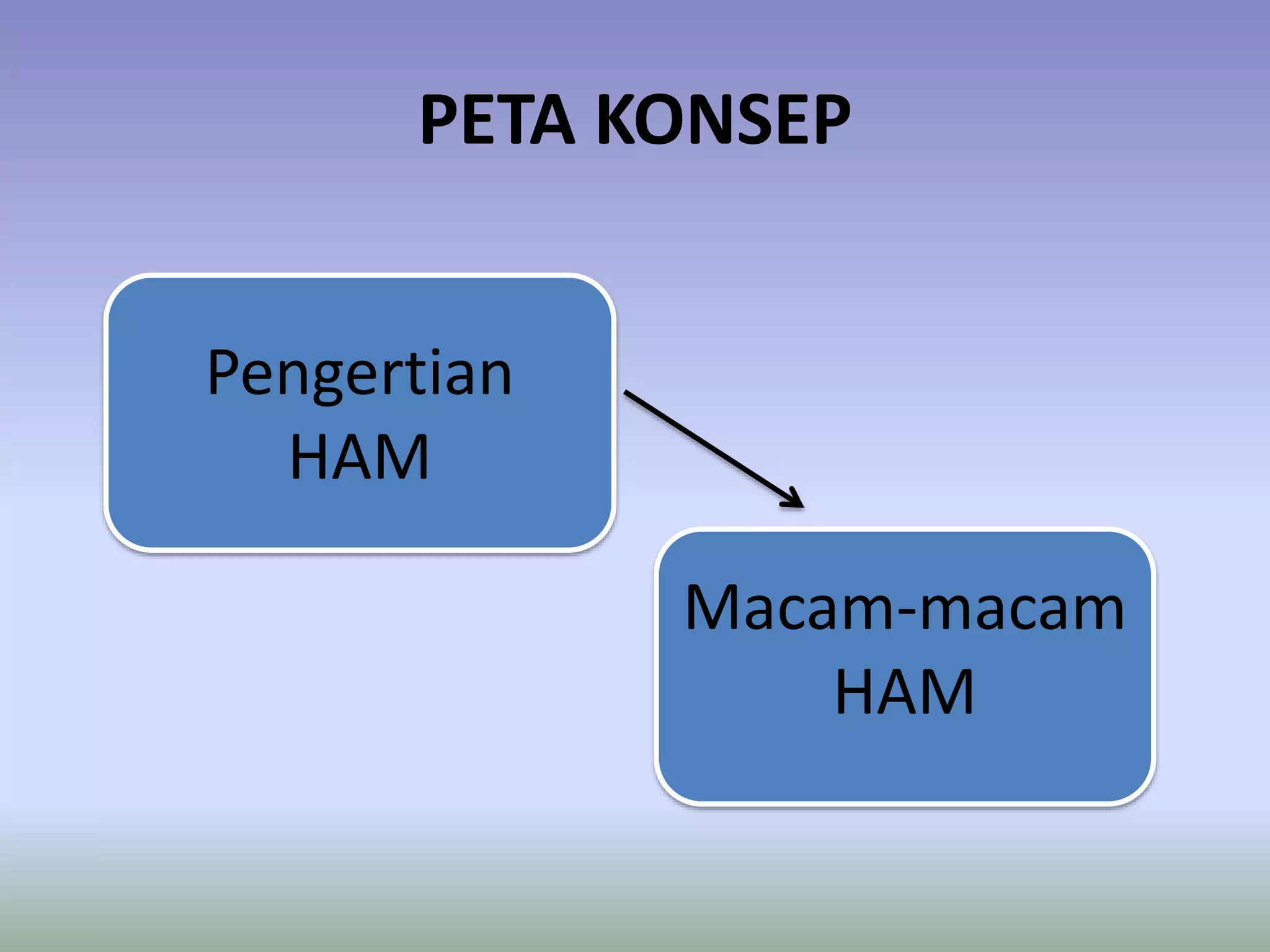 Pengertian ham & macam macam ham | PPT
