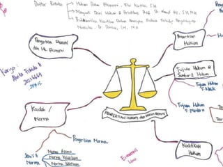 PENGERTIAN HUKUM DAN HUKUM EKONOMI | PPTX