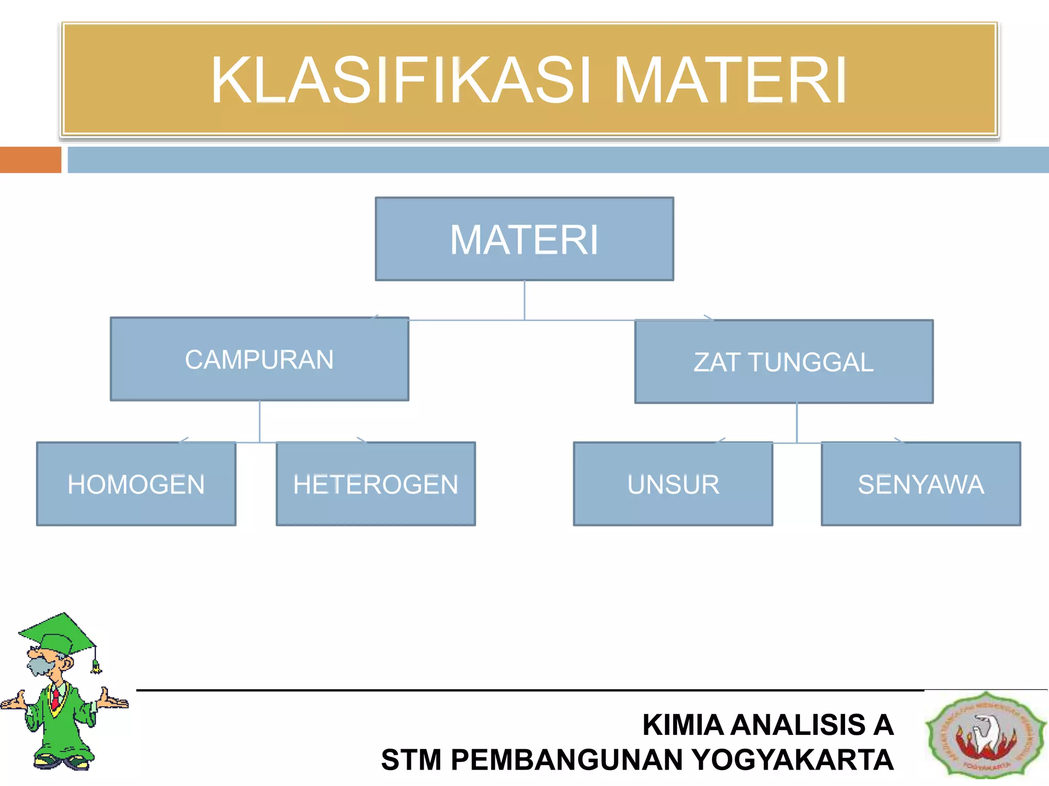 Pengertian ilmu kimia | PPTX