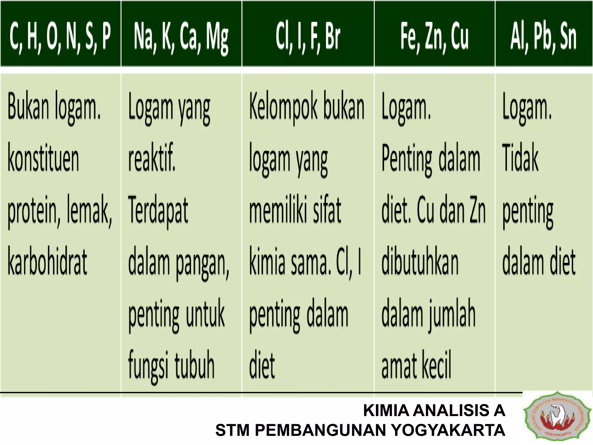 Pengertian ilmu kimia | PPTX