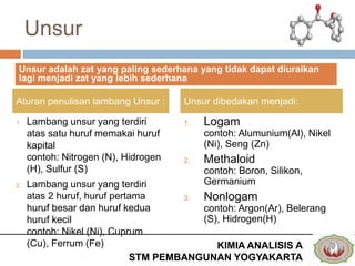 Pengertian ilmu kimia | PPTX