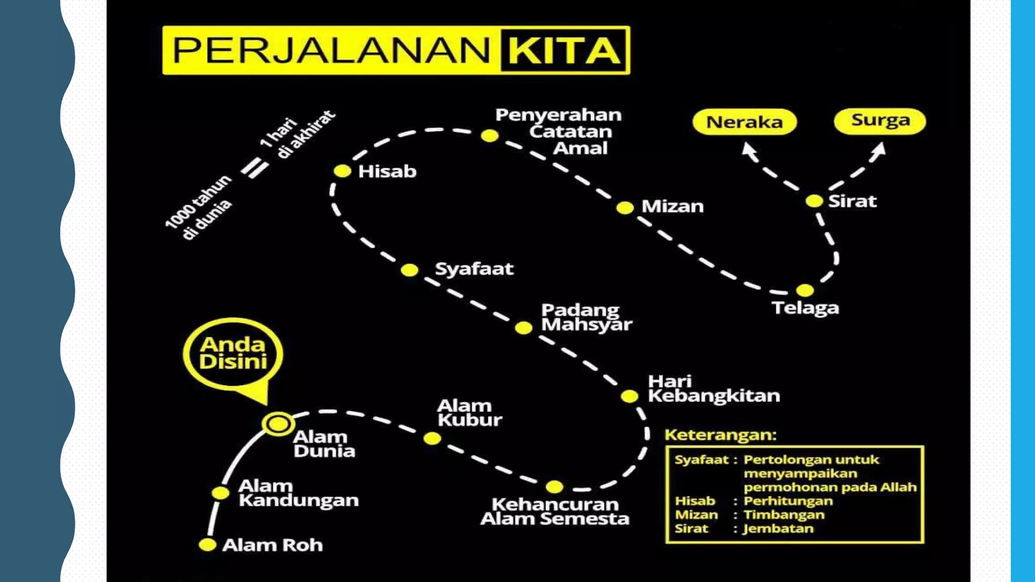 iman kepada hari akhir | PPTX