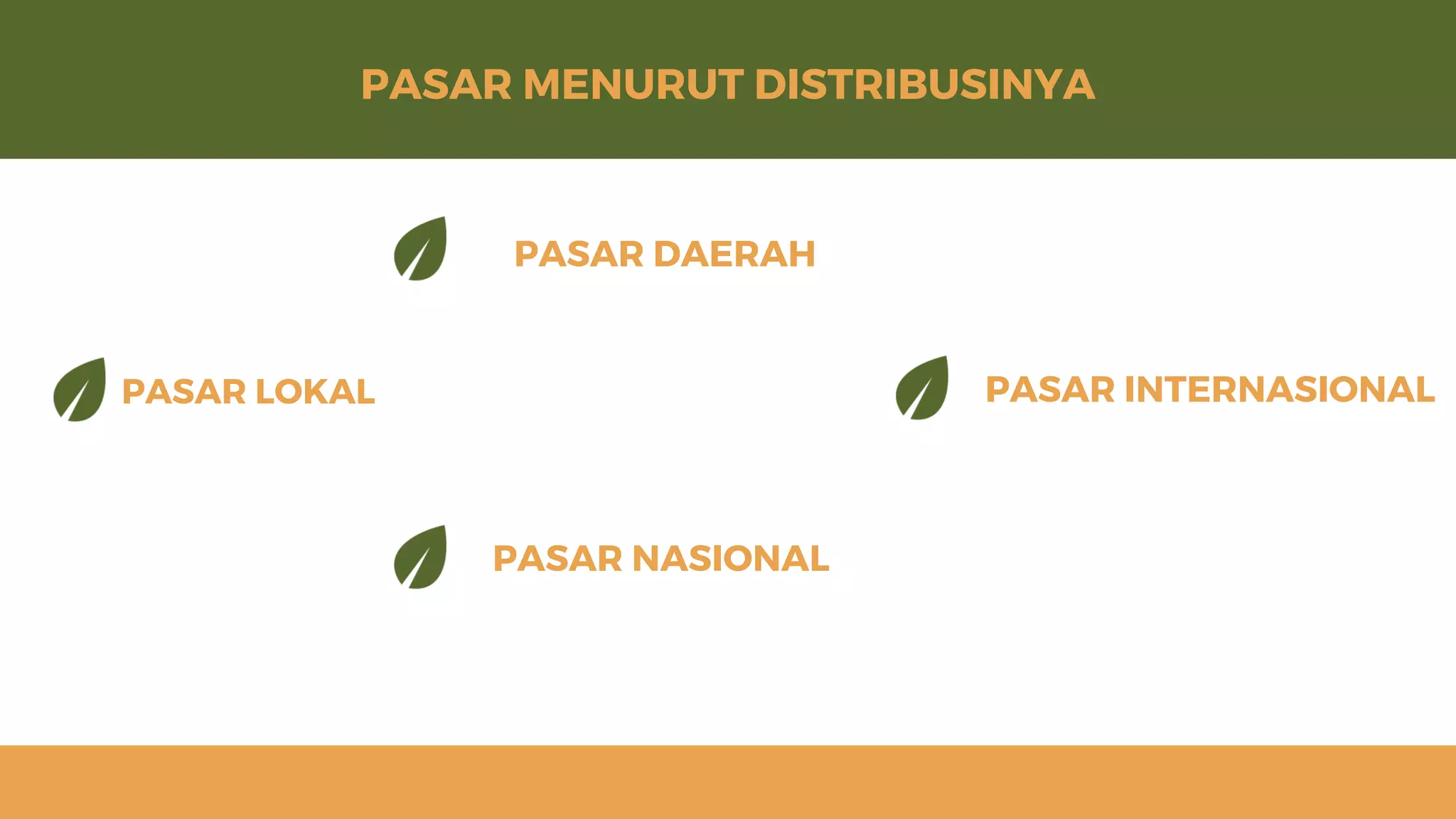 pengertian, jenis dan struktur pasar.pptx