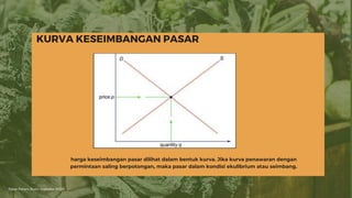 pengertian, jenis dan struktur pasar.pptx