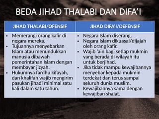 PENGERTIAN JIHAD di dalam Islam 001 .pptx