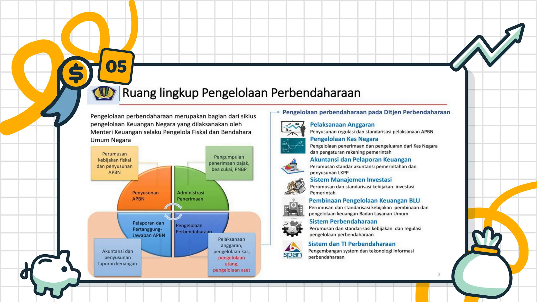 Pengertian Kas, Ruang Lingkup dan Tata Kelola Kas Negara | PDF