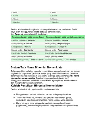Pengertian klasifikasi mahluk hidup dikonversi | PDF