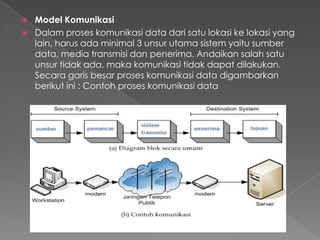 komunikasi data | PPTX