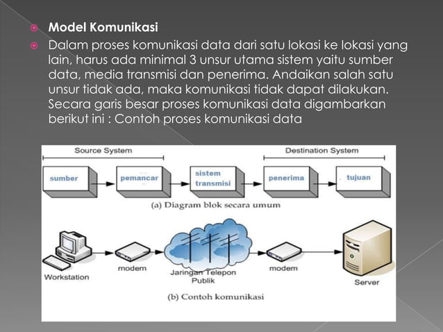 komunikasi data | PPTX