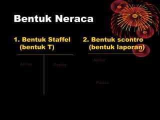 Pengertian Laporan Keuangan | PPT