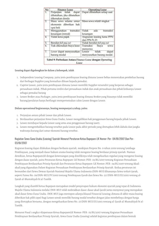 Pengertian leasing, contoh dan kegiatan leasing | PDF