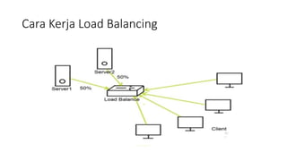 Pengertian Load Balancing.pptx