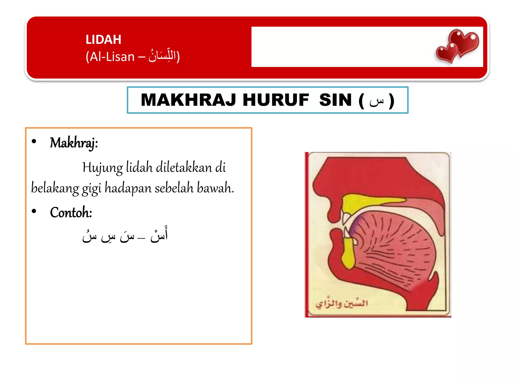 Pengertian makharijul huruf | PPTX