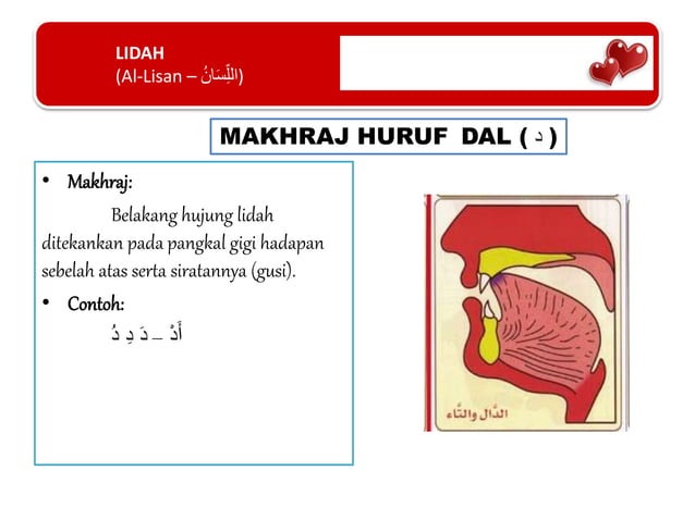 Pengertian makharijul huruf | PPTX