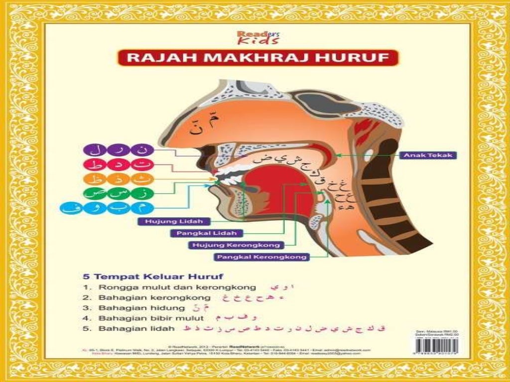Pengertian makharijul huruf