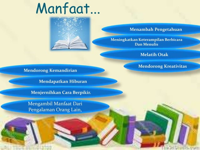 Pentingnya Membaca | PPTX